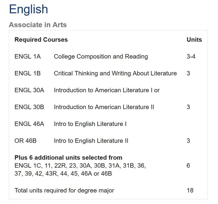 Addressing the Call for Diversity and Equity in Literature Offerings